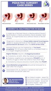 Anorectal Malformation - Dr. Bhavesh Doshi